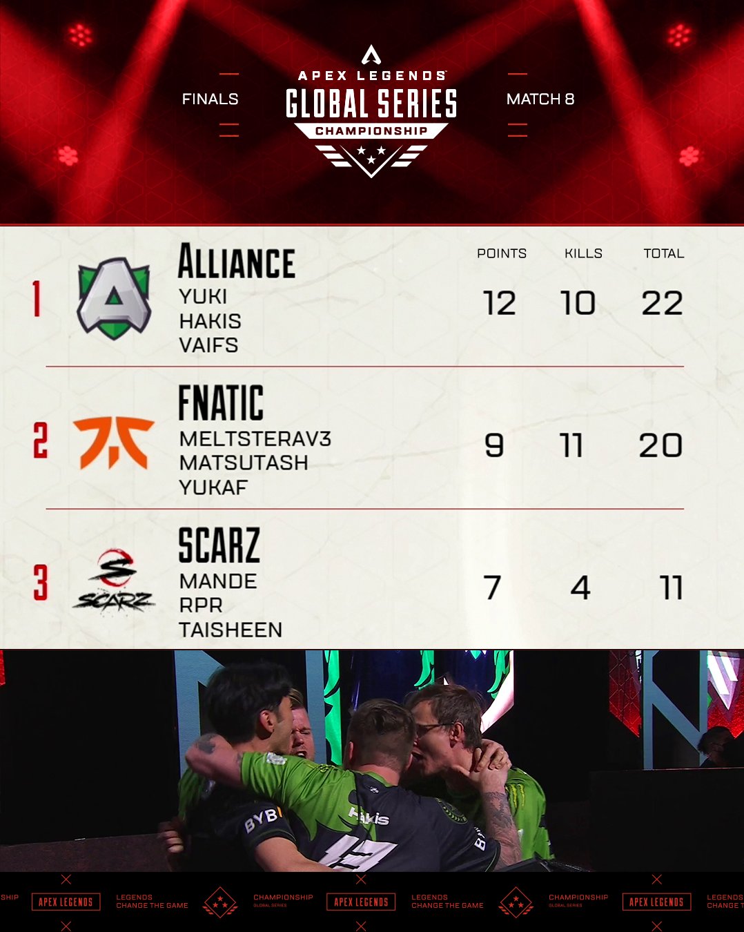Apex Legends Esports on Twitter: "Day 4 - Match Point Finals ️ #ALGS Year 2 Championship Match 8 ...