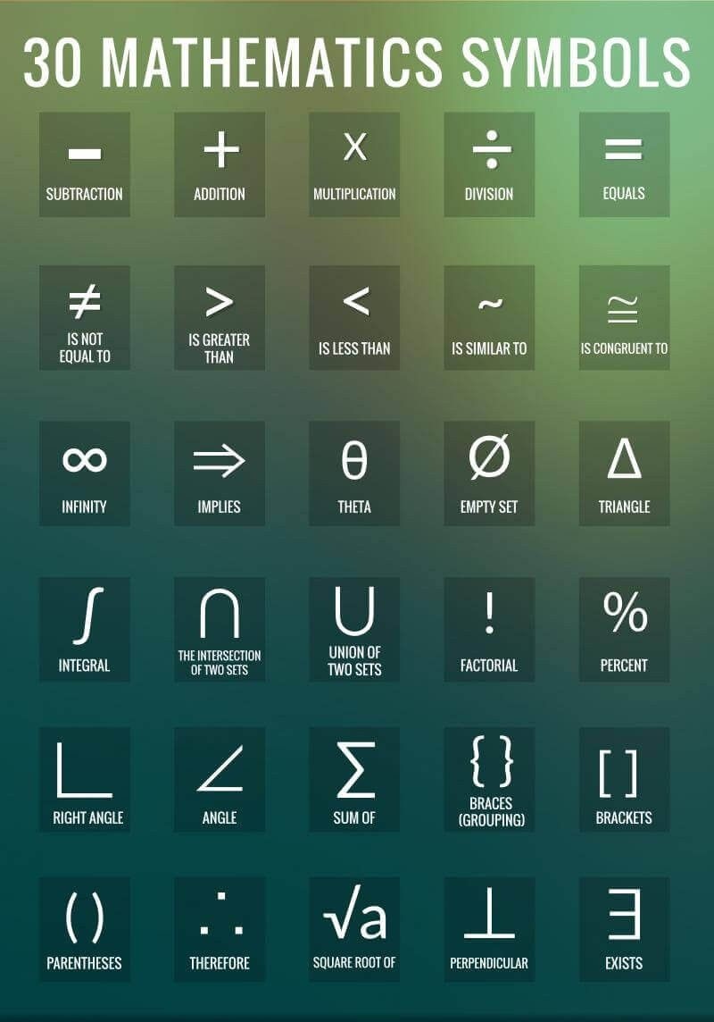 College Algebra Symbols