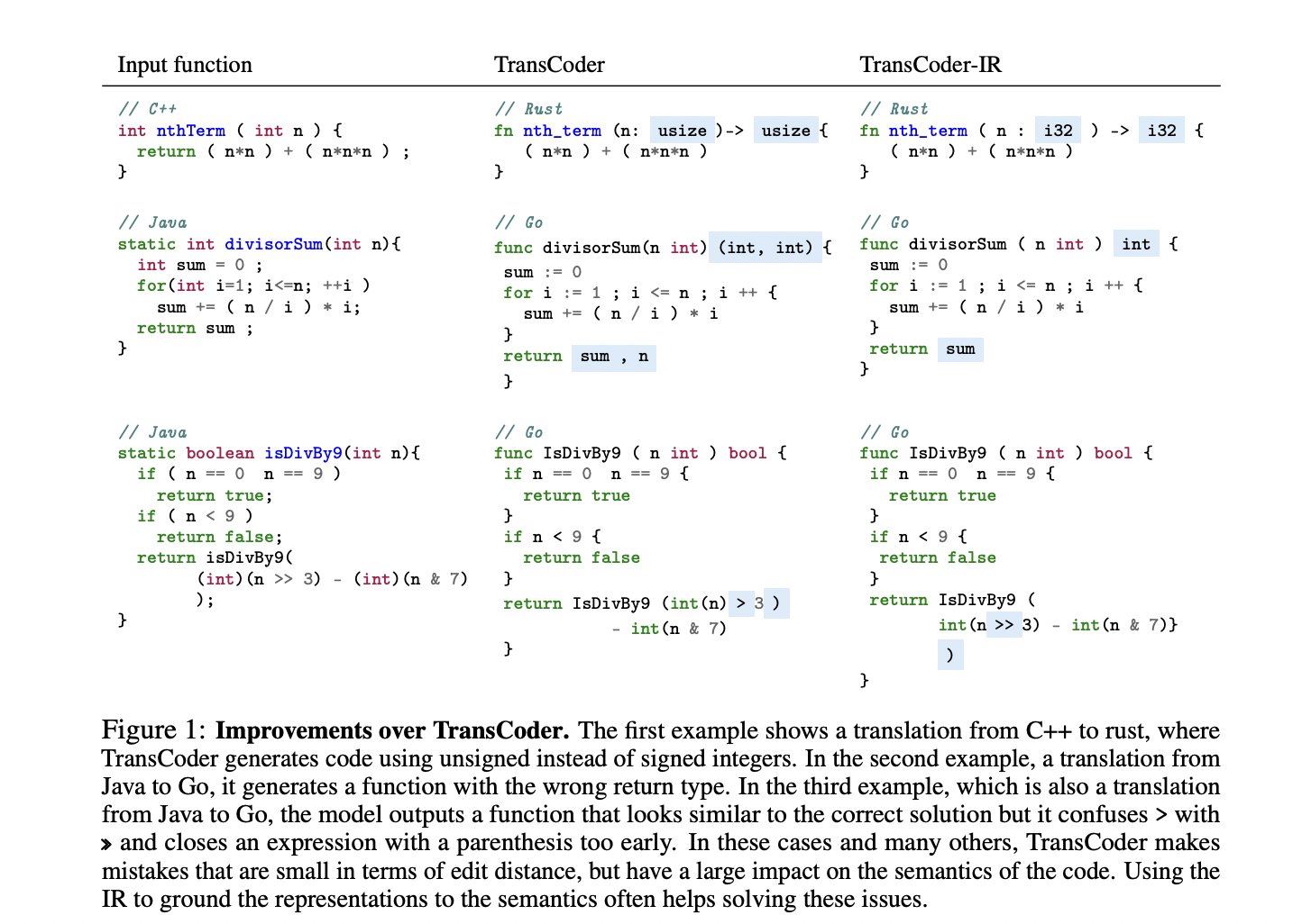 AK on Twitter: "Code Translation with Compiler Representations abs: https://t.co/nTT3dmXH4c ...