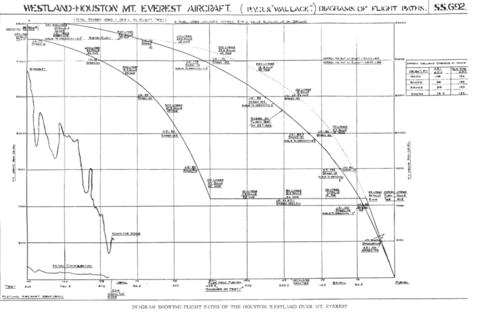 1933 Everest Flyby: The First Flight Over the Highest Peak