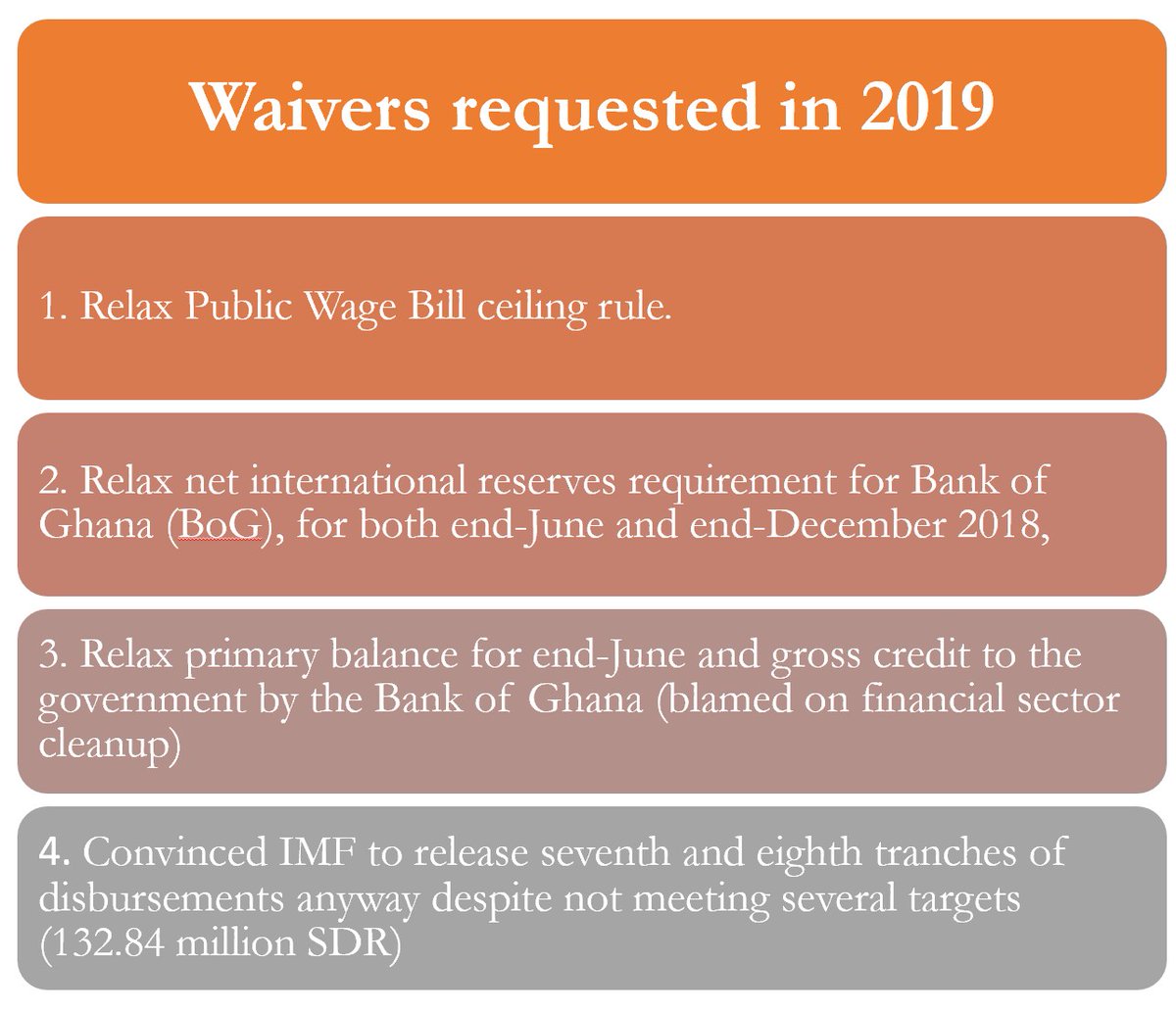 Bright Simons's Threads – Thread Reader App