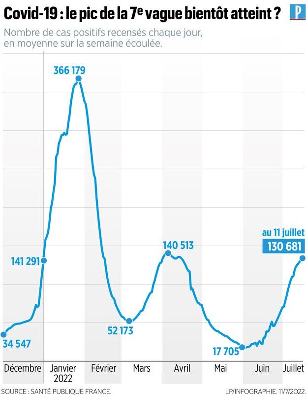 Nicolas Berrod on Twitter: "+3% de cas positifs ce WE par rapport au précédent, contre +50% une ...