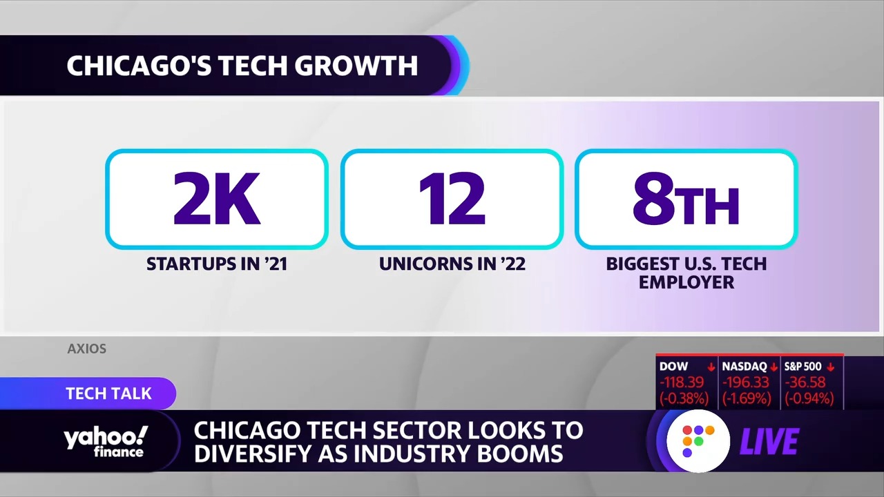 Brian Sozzi (@BrianSozzi) / Twitter