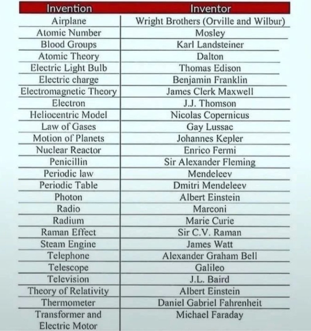 Invention Inventor And Common Names Ten Useful Inventions You Didn’t