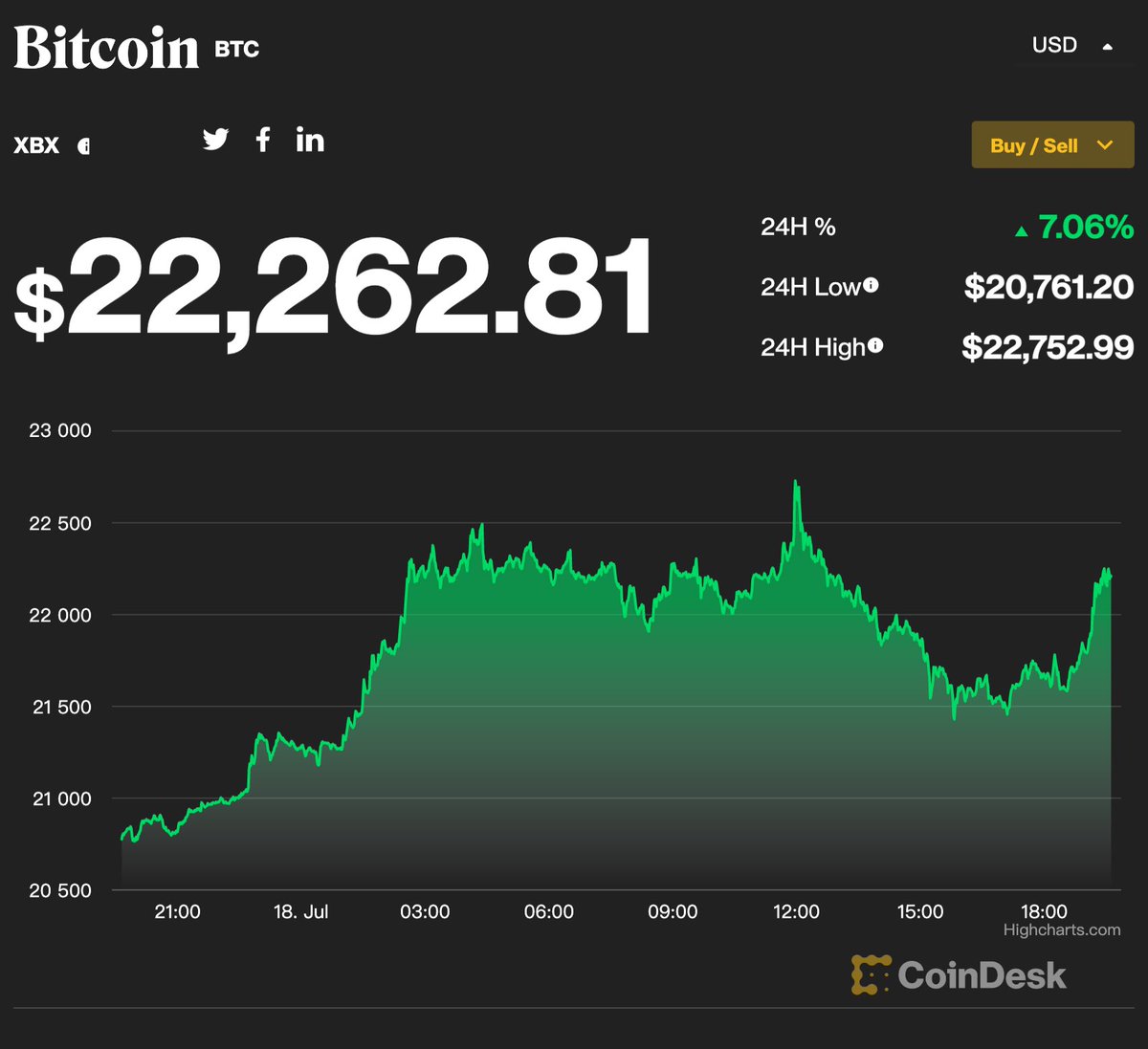 Blofin on Twitter: "4/9. Compared to the stock market, the crypto market continued its rise and ...