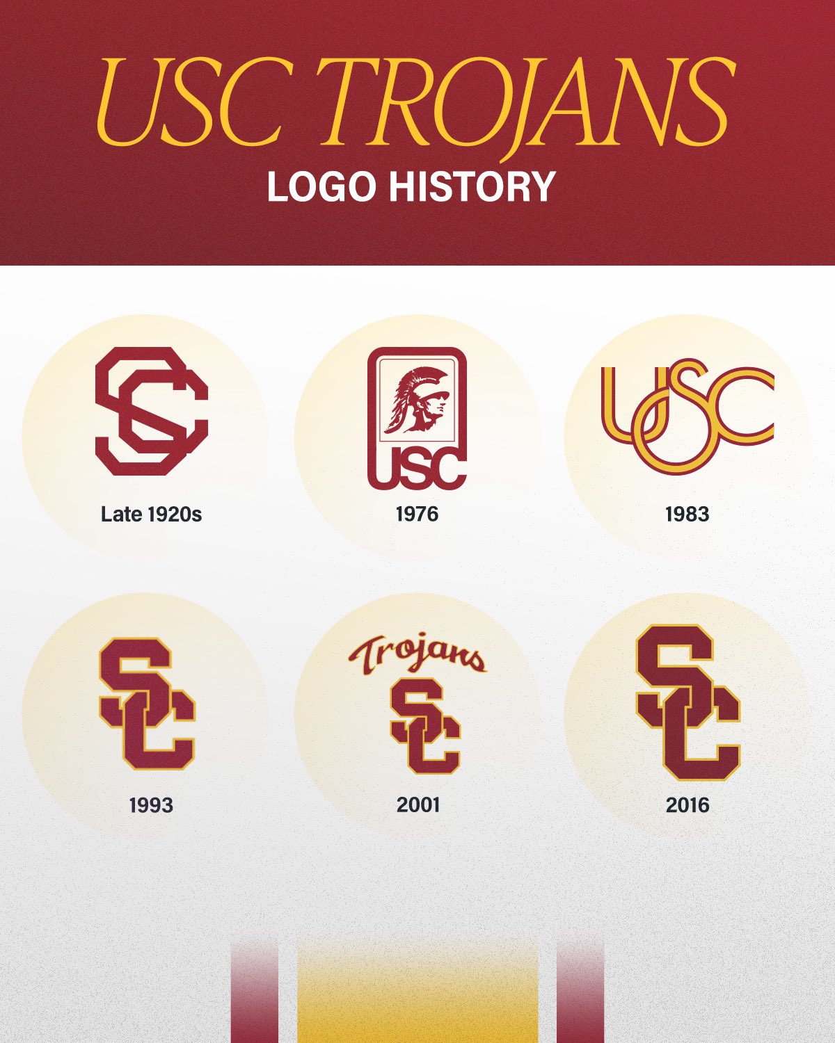 Usc Logo