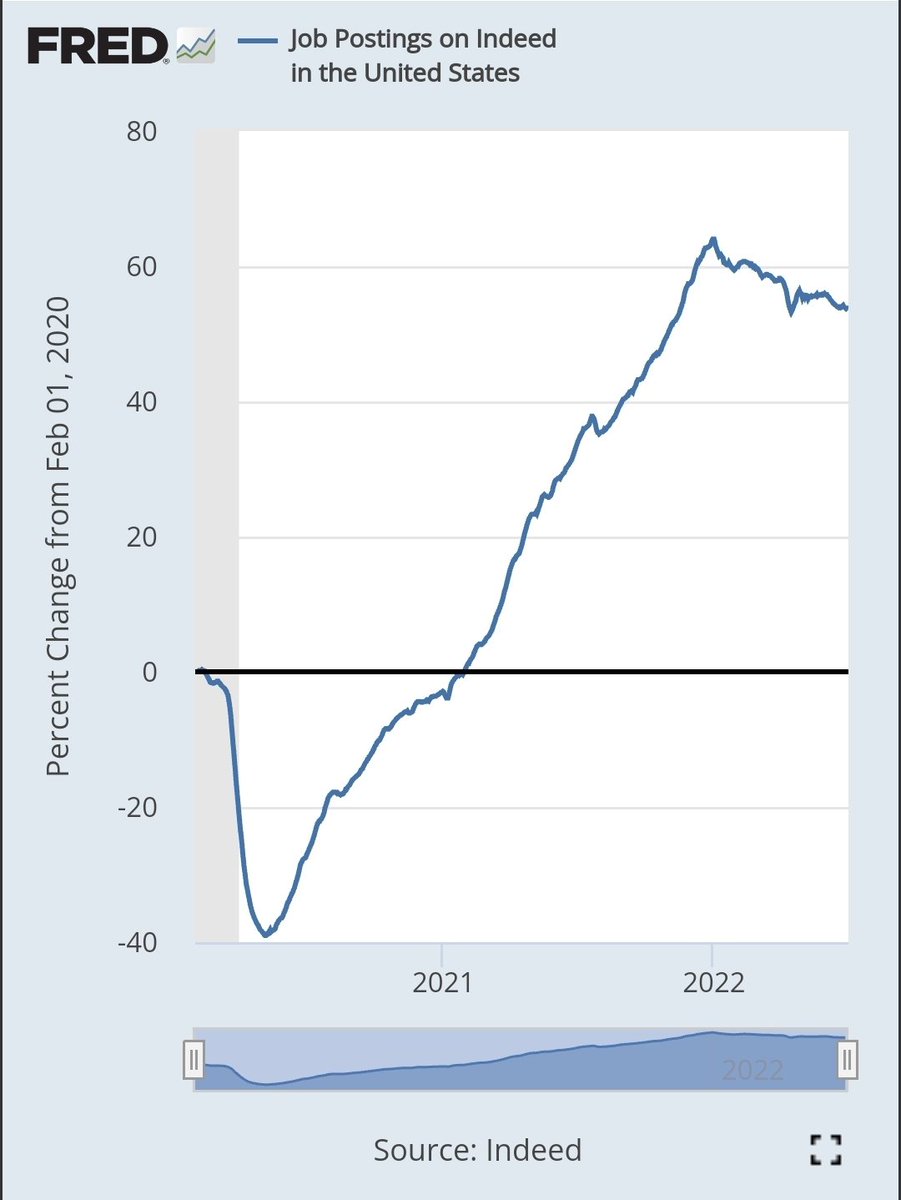 Home price increases are still excessive, but the rate of change ...