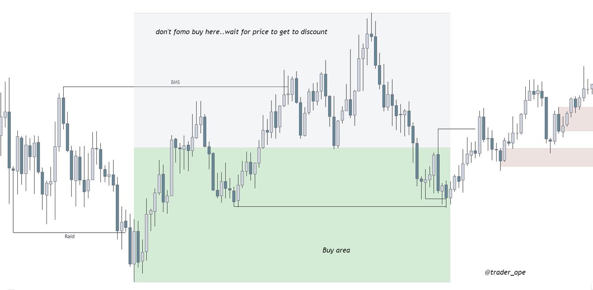 Educational content. My first time doing something like this,i hope its ...