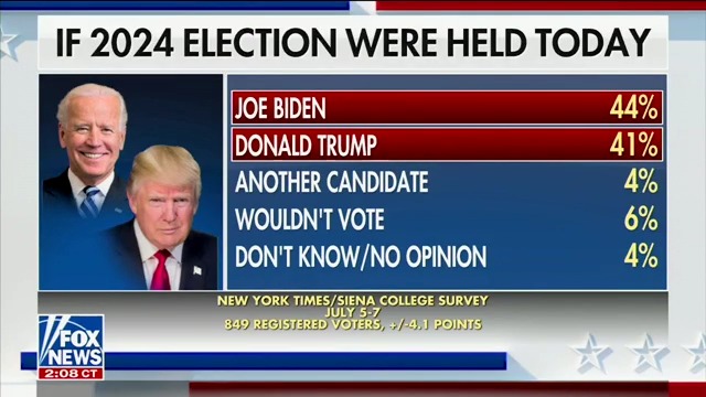 Aaron Rupar on Twitter: "seen on Fox News https://t.co/bhgvkwgXpv" / Twitter