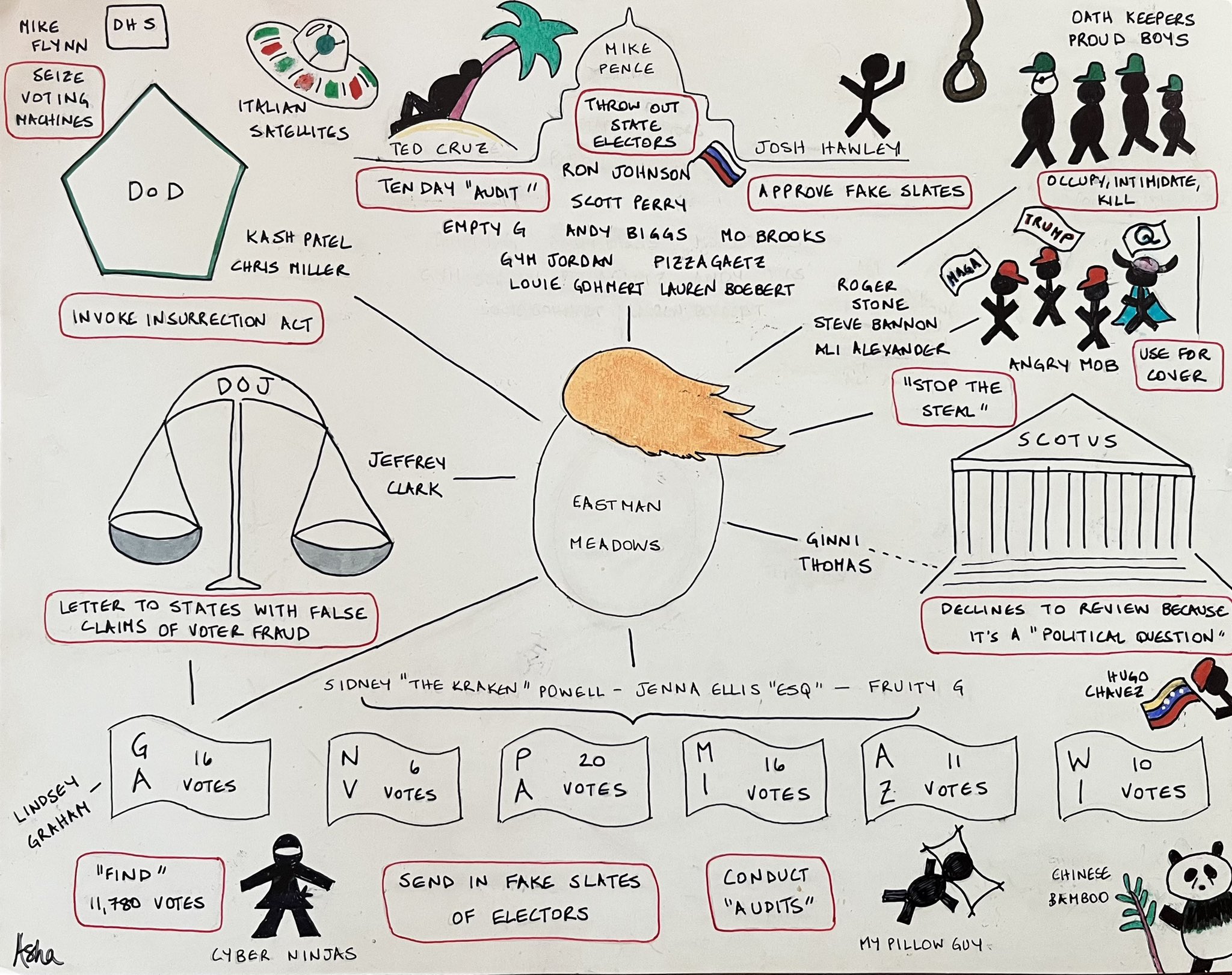 Asha Rangappa On Twitter UPDATED COUP CHART With Additions including asha-rangappa-on-twitter-updated-coup-chart-with-additions-including