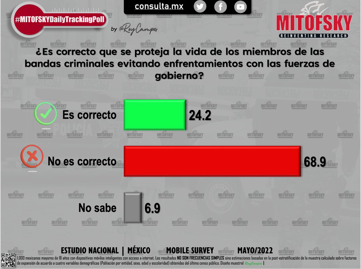 CONSULTA MITOFSKY on Twitter: CONSULTA MITOFSKY on Twitter: