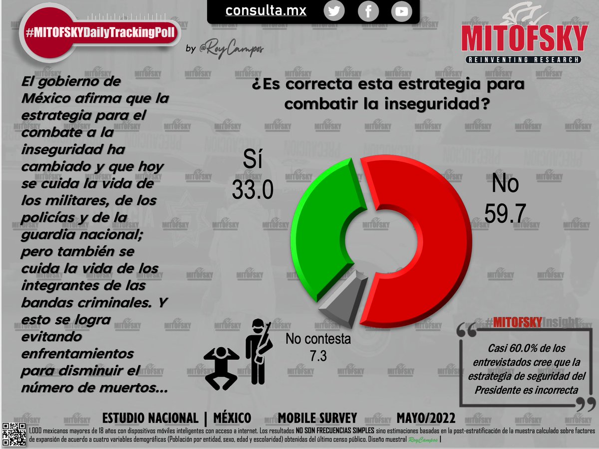 CONSULTA MITOFSKY on Twitter: CONSULTA MITOFSKY on Twitter: