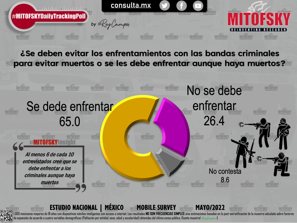 CONSULTA MITOFSKY on Twitter: CONSULTA MITOFSKY on Twitter: