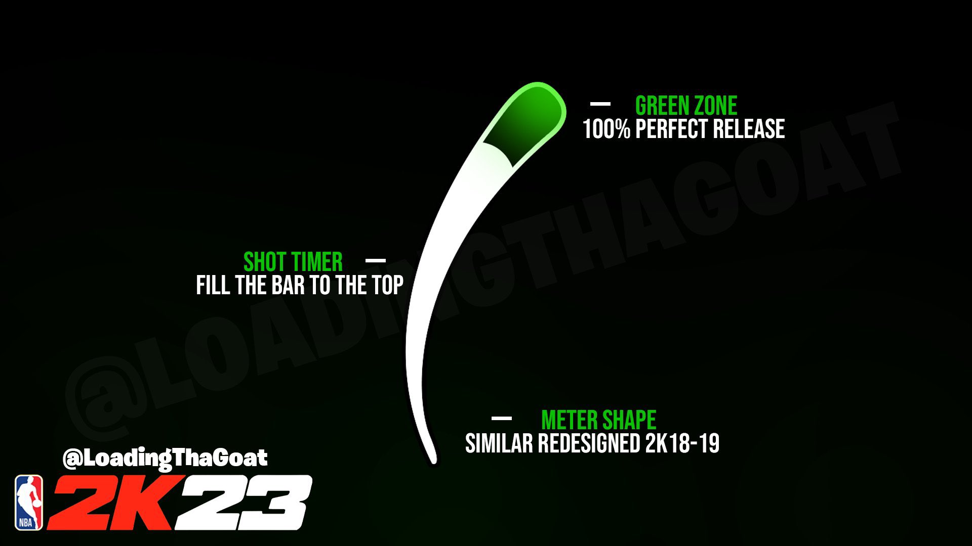 Nba 2k18 Shot Meter Leaked Brand New Shot Meter For Nba Wayback