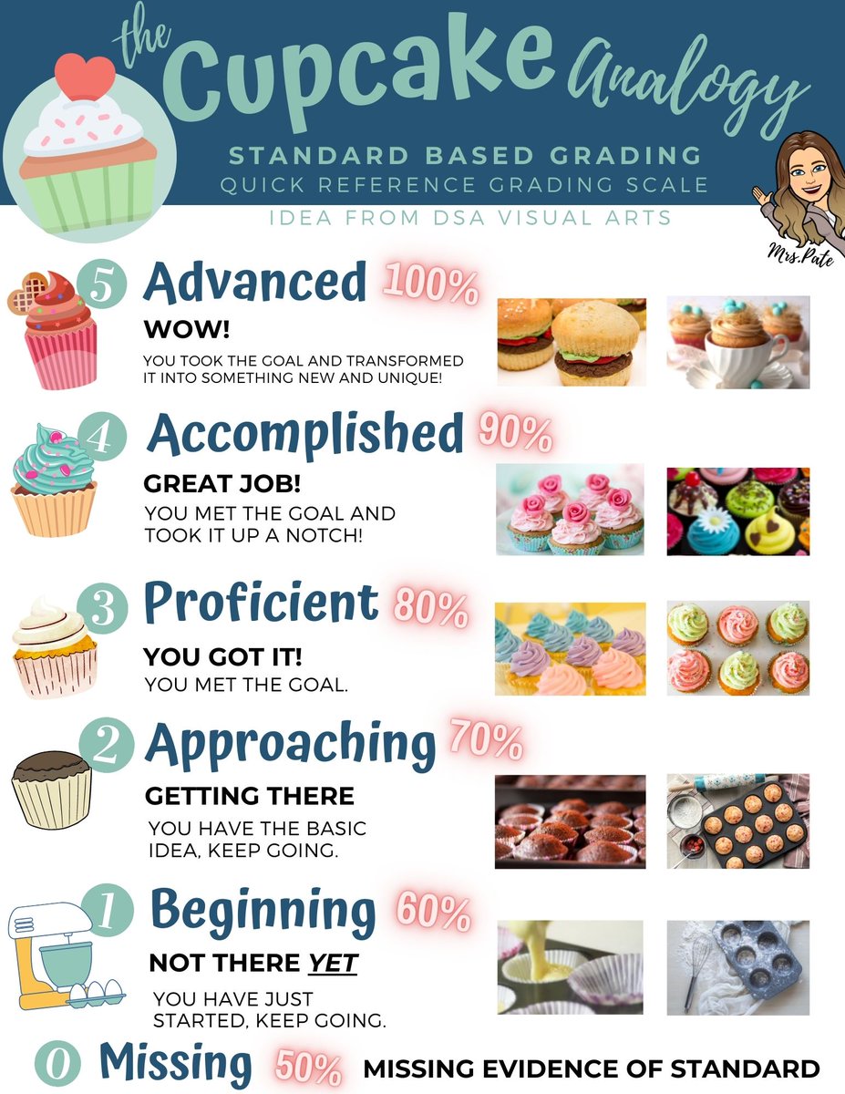 Nicole Pate on Twitter: "Have students that struggle to understand ...