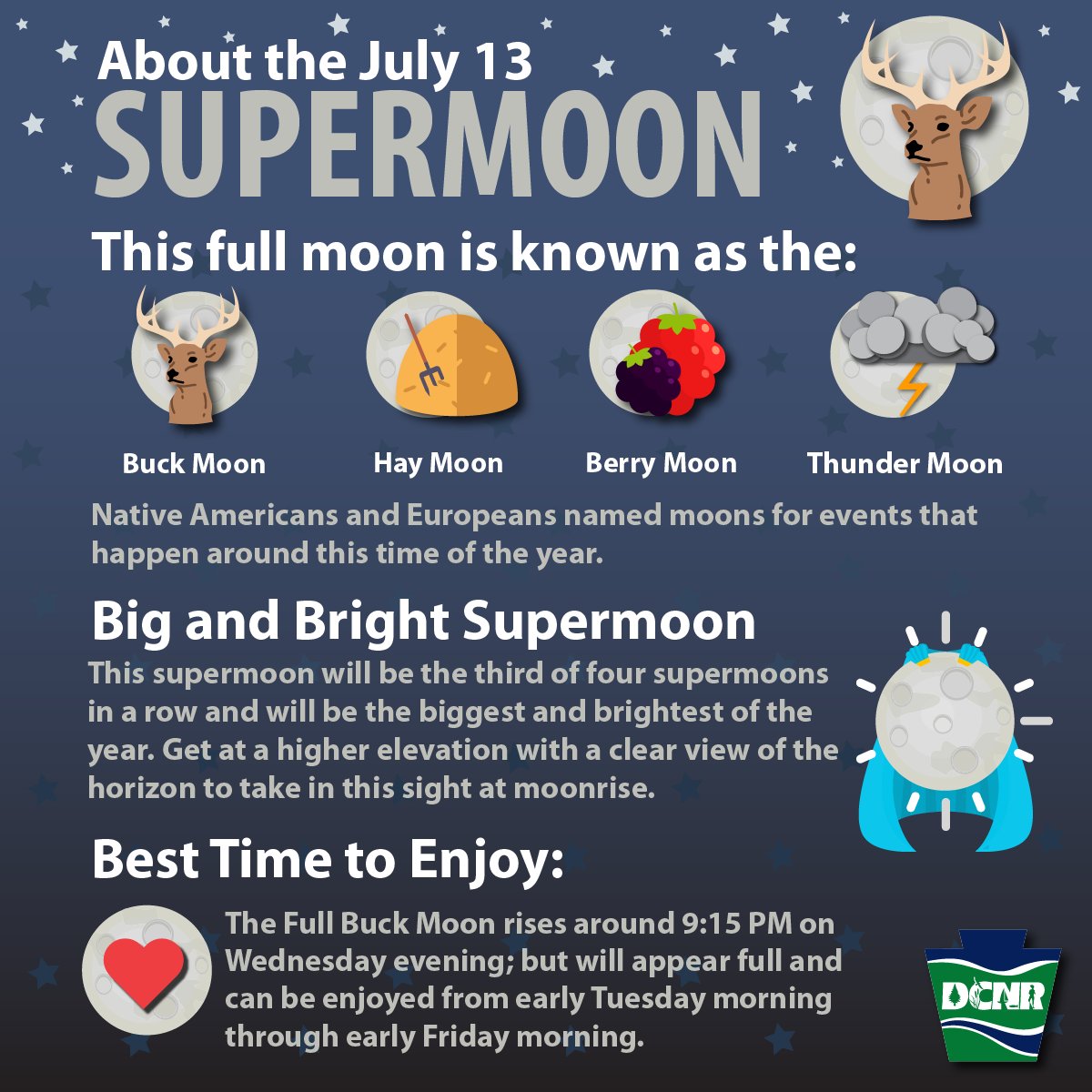 Full Moons This Year