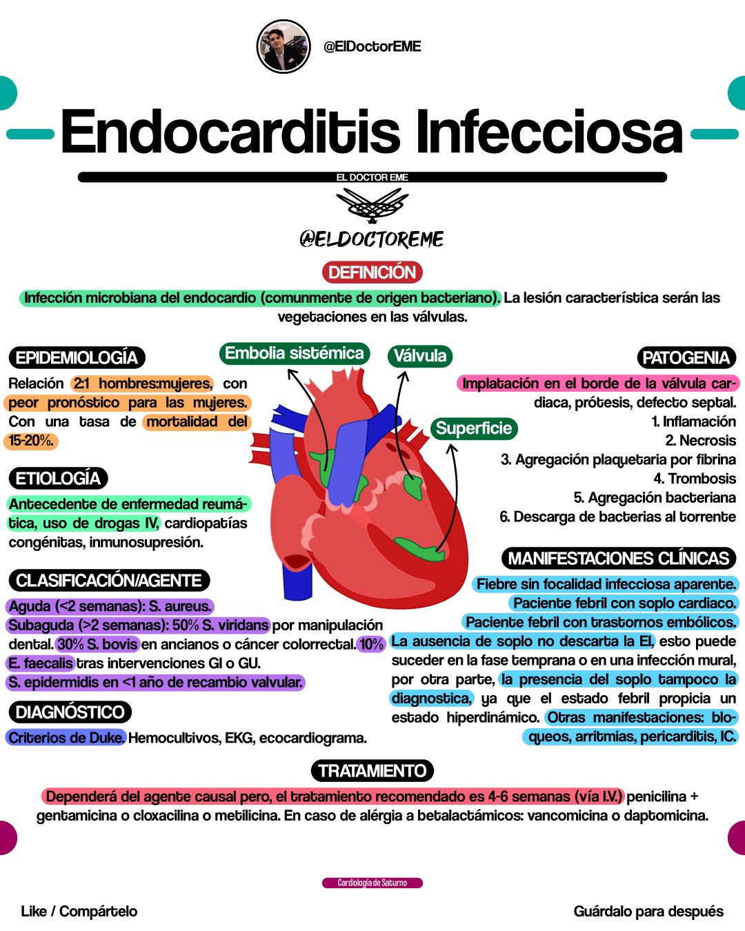 Mauricio Montelongo On X: ?ENDOCARDITIS INFECCIOSA? , 46% OFF