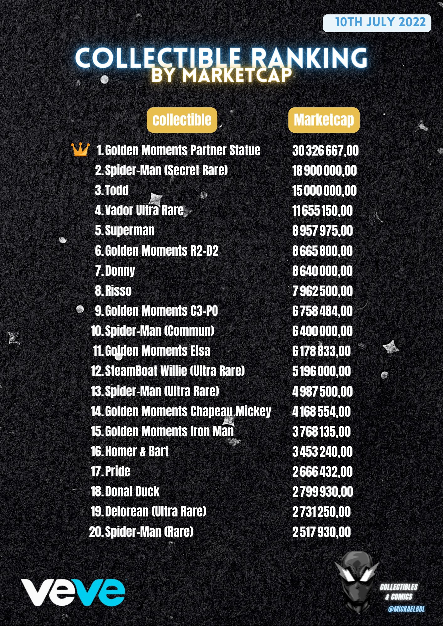 Veve Adventures Fr (@veve_fr) / Twitter