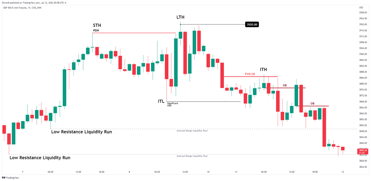 Using Market Maker Models to frame Scalp Trades [Thread] - Thread from ...