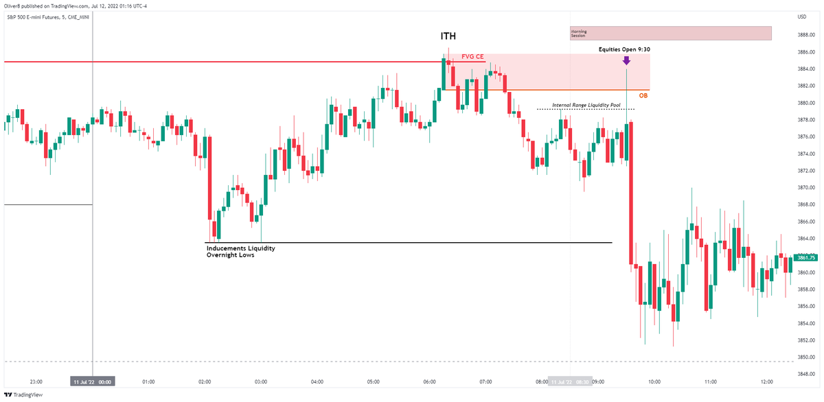 Using Market Maker Models to frame Scalp Trades [Thread] - Thread from ...