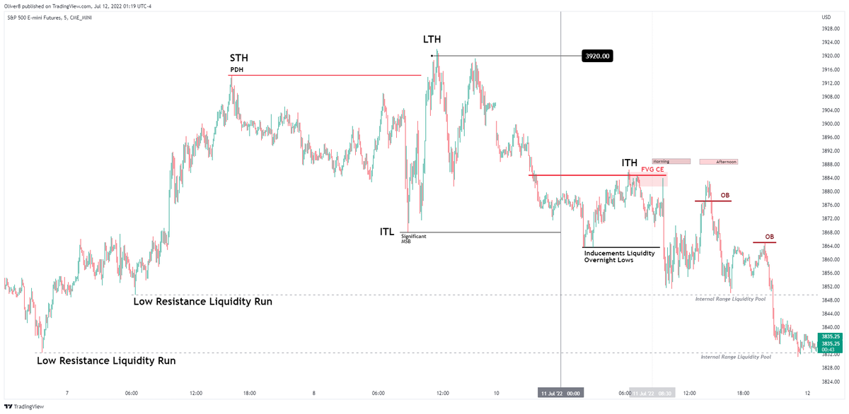 Using Market Maker Models to frame Scalp Trades [Thread] - المسلسل من ...