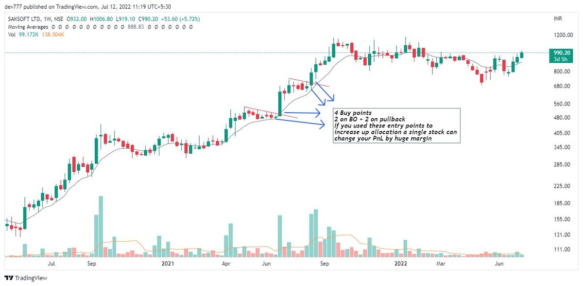 5 Steps to Maximize swing trading profits A thread Follow these steps ...