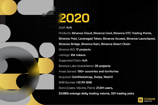 1/29 @binance 5 years journey - A retro In this thread, we will cover ...