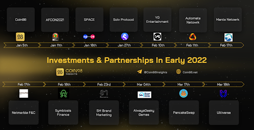 Coin98 Analytics on Twitter: "15/29 2022 (cont) Achievement: • Introduced BNB Chain • Binance ...