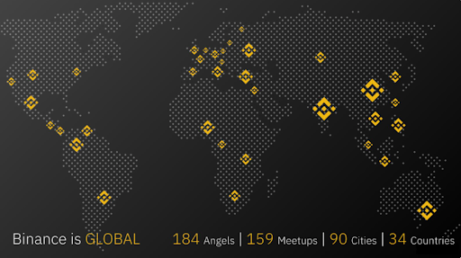 1/29 @binance 5 years journey - A retro In this thread, we will cover ...