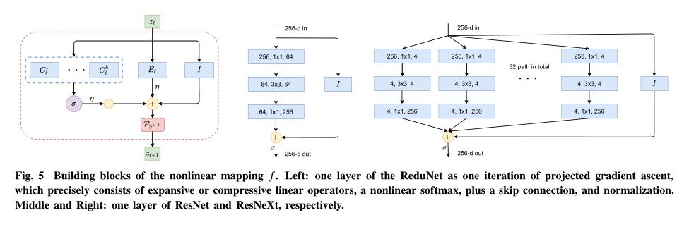 Daily AI Papers on Twitter: "On the Principles of Parsimony and Self-Consistency for the ...