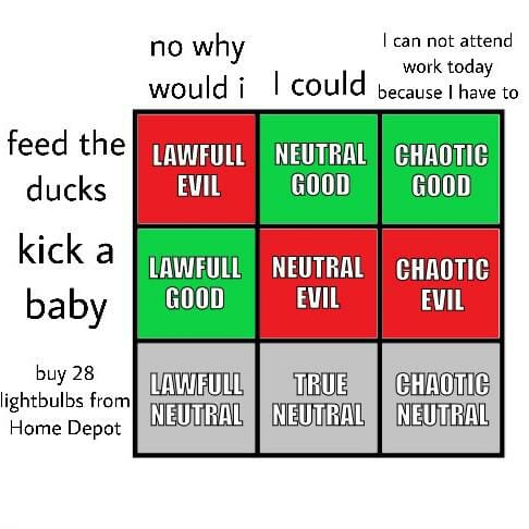 DND Memes on Twitter: "When two alignment charts (almost) perfectly overlap ⚔️🤣 from: Enis-Karra ...