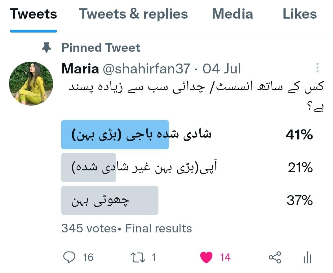 Maria On Twitter ہمارے پول کا رزلٹ نکل آیا ہے۔ کل ملا کے 62 لوگوں نے