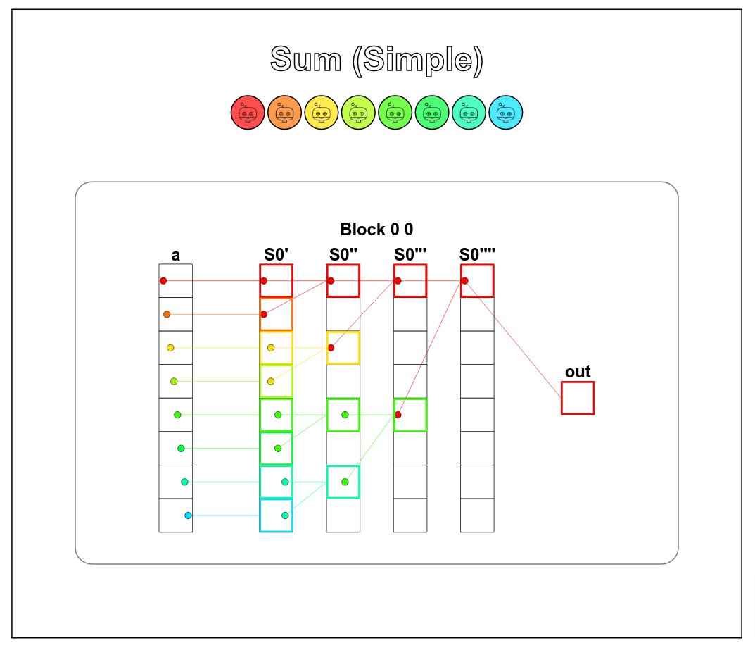 Thread by @srush_nlp on Thread Reader App – Thread Reader App