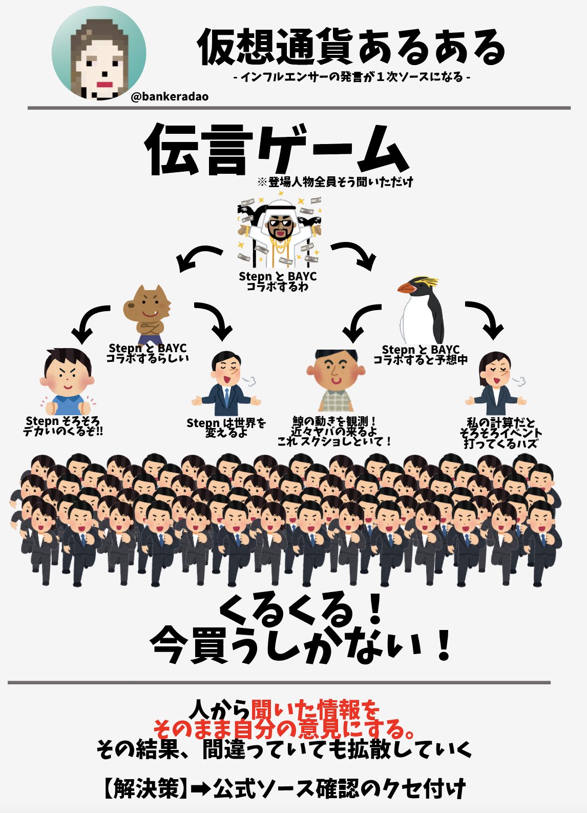 バンケラDAO🇯🇵情報屋【エアドロップ】Alpha 🌜.eth(💙,🧡)🛸.lens on Twitter: "【仮想通貨投資家あるある💡】 誰も調べない伝言ゲーム (なんなら一番上の人ですら ...