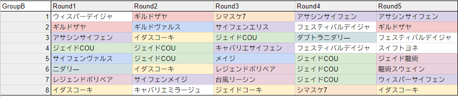 Orgap🍰TFT 🌊🐲set7.5🐲🌊 on Twitter: "RT @m1zono: TFT 第3回日中交流戦 Group B https://t.co/o7obDCCJMi ...