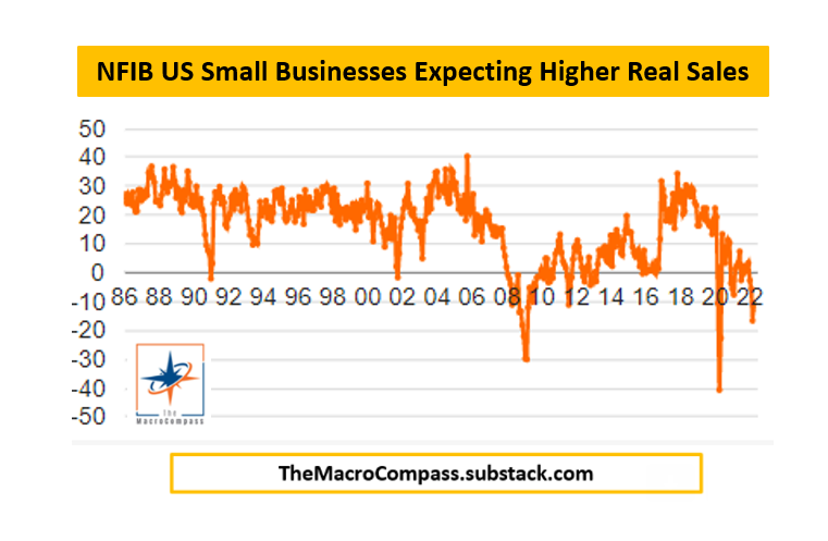 The US National Federation of Independent Businesses (NFIB) survey ...