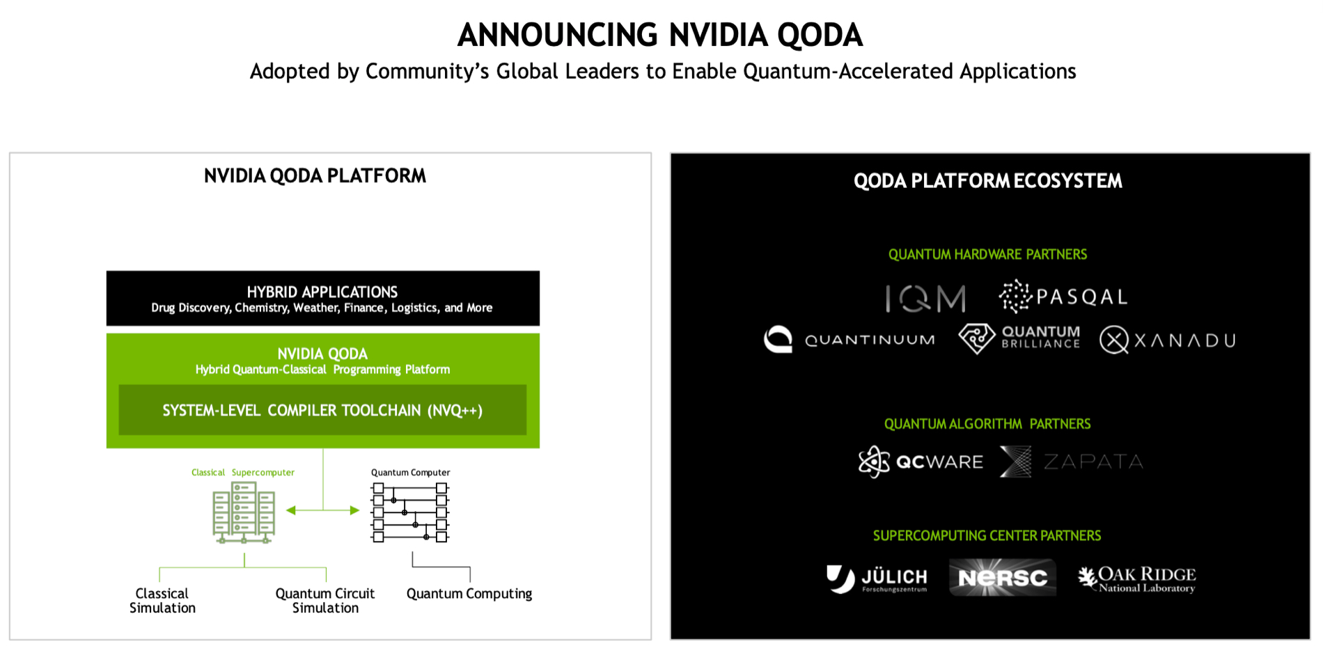HPC Guru on Twitter: "After CUDA, there’s QODA NVIDIA Quantum-Optimized Device Architecture ...