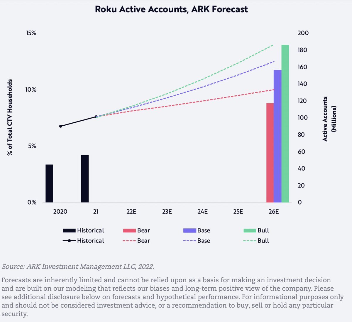 Roku at ~$600 per share by 2026? How could the tv-operating-system for ...