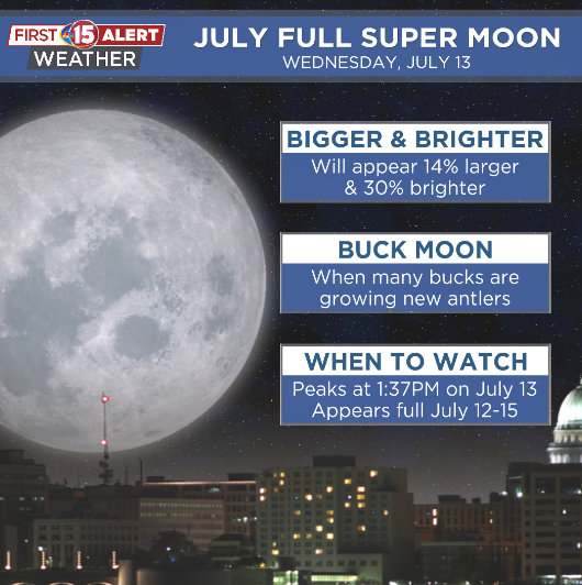 Friday The 13 2022 Full Moon