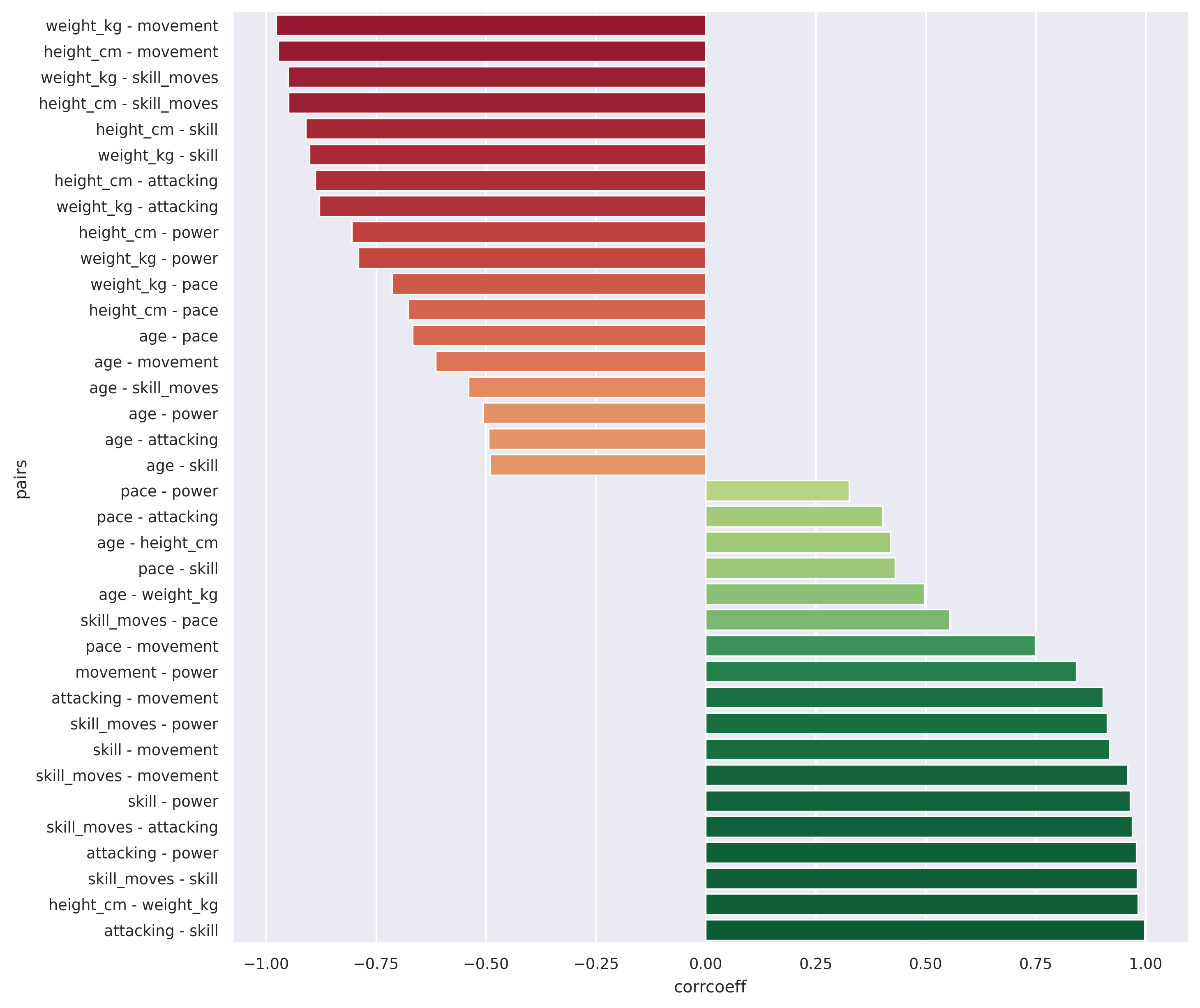 Correlation Matrix