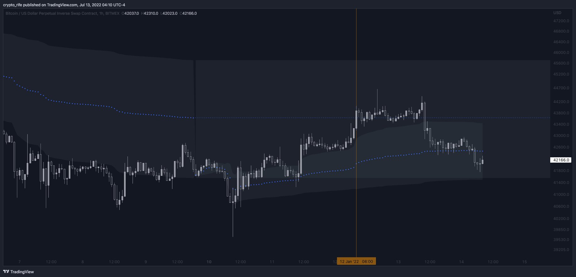Rife on Twitter: "Here are screenshots of all previous CPI days this year, in the context of ...