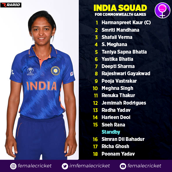 Indian Cricket Team Players List