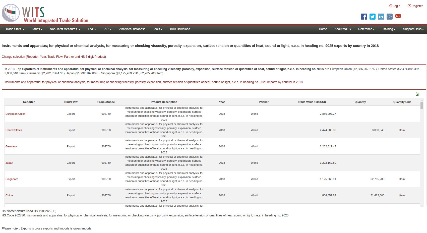 Chris Vardy on Twitter: "@James_Hawke1 Can I just check something. Querying 902780 on WITS ...