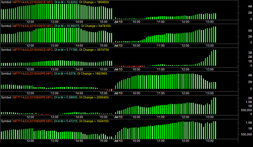 Thread on understanding OI Sparkline and how it can be used for ...