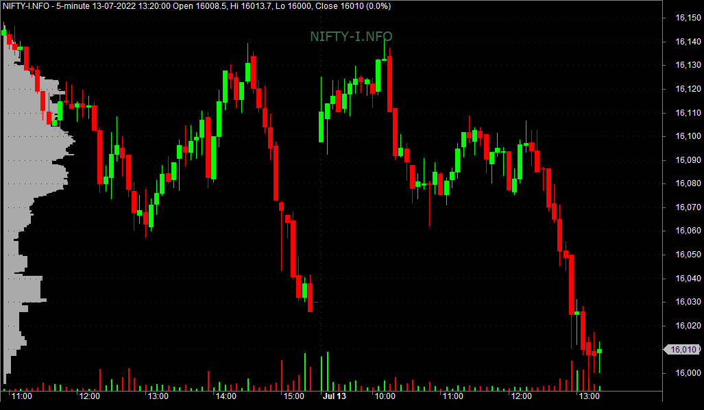 Thread on understanding OI Sparkline and how it can be used for ...