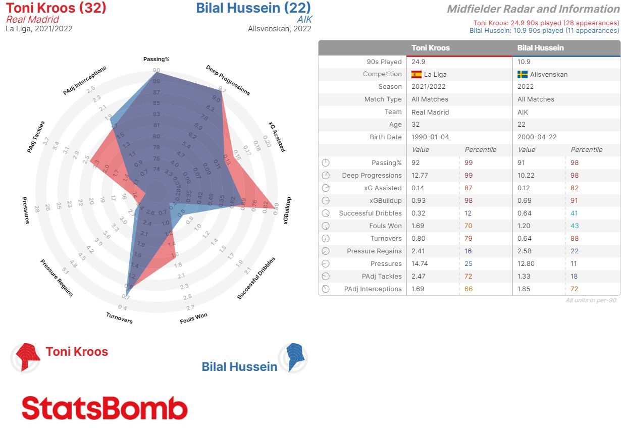 StatsBomb on Twitter: "The StatsBomb Shot Maps provide even more granularity than can be found ...