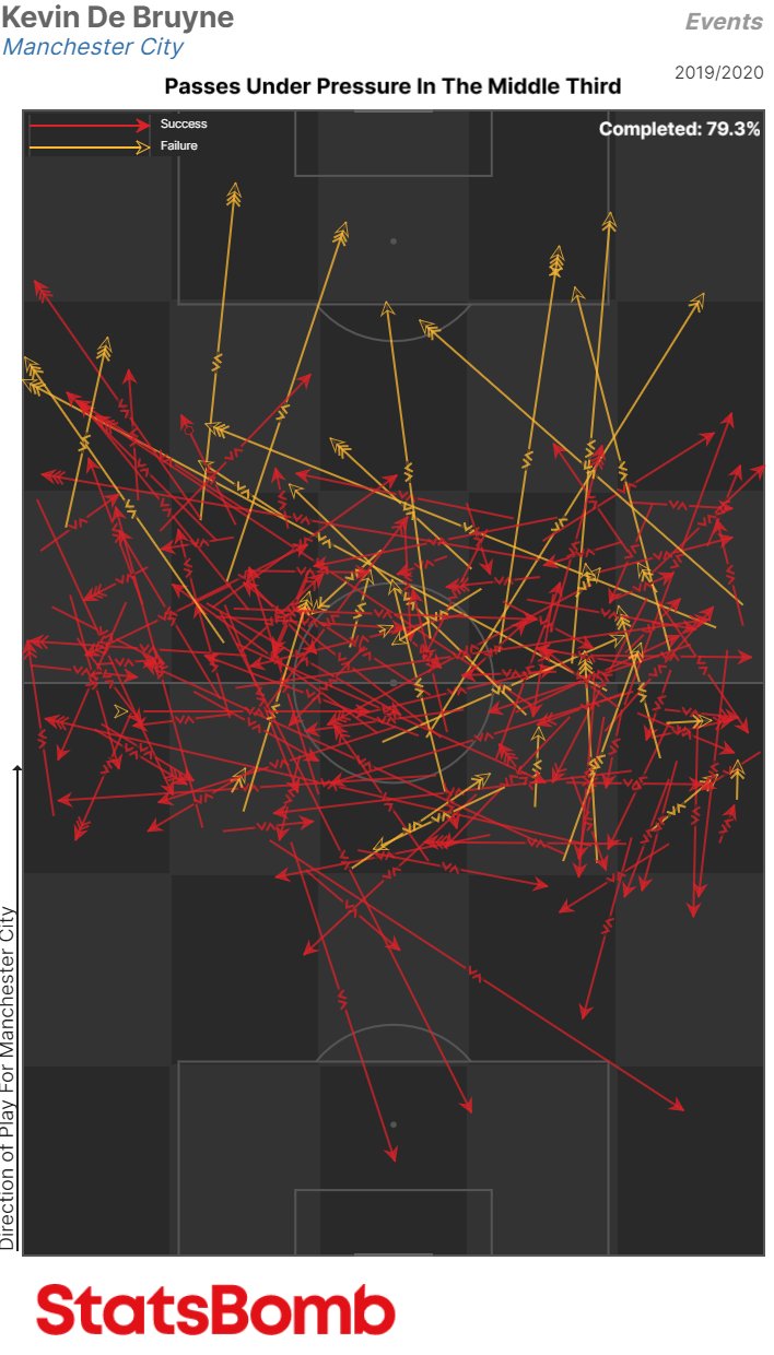 StatsBomb on Twitter: "The StatsBomb Shot Maps provide even more granularity than can be found ...