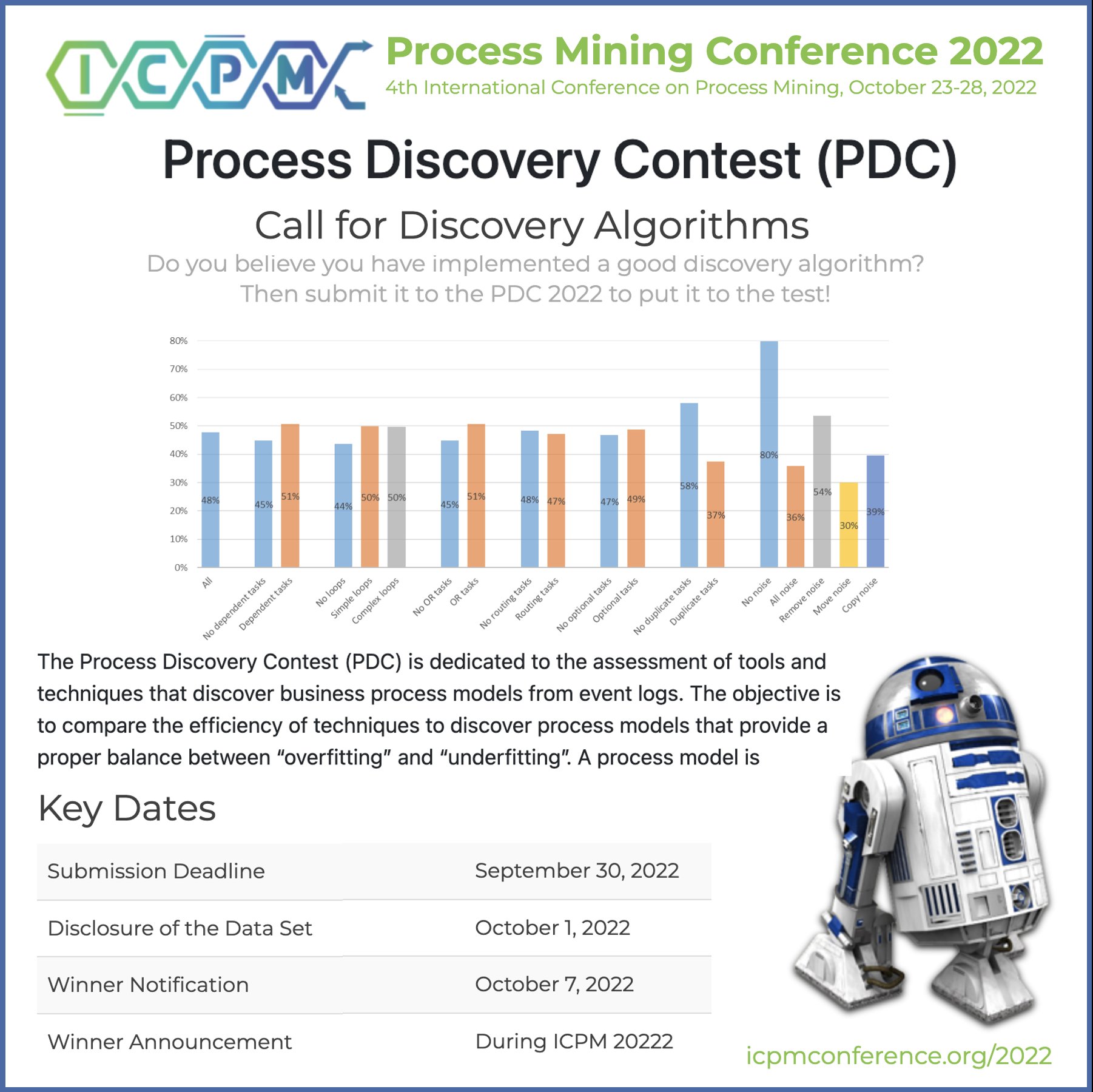 International Conference on Process Mining (ICPM) (@icpm_conf) / Twitter