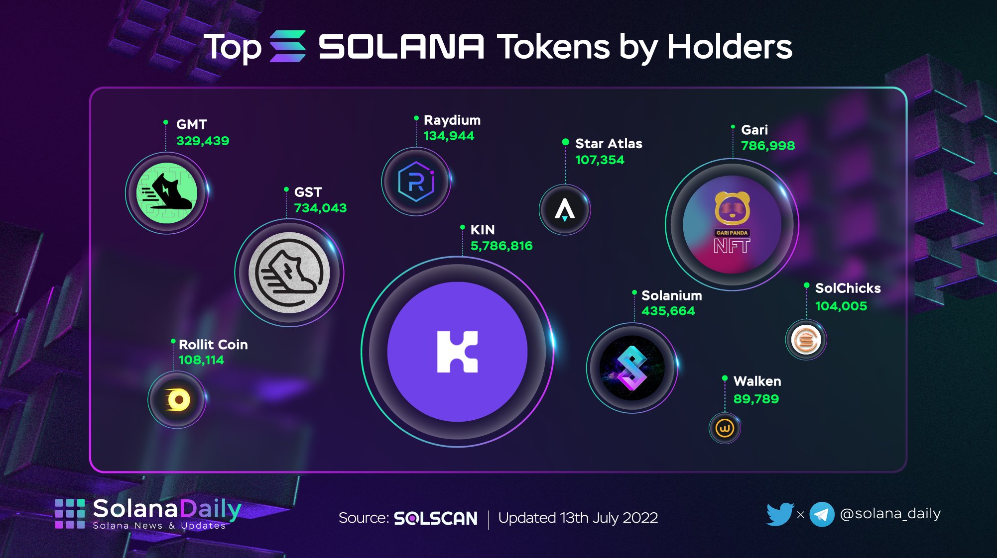 Walken - PUBLIC BETA is Live! on Twitter: "Proud and humbled to see $WLKN on the list of Top # ...