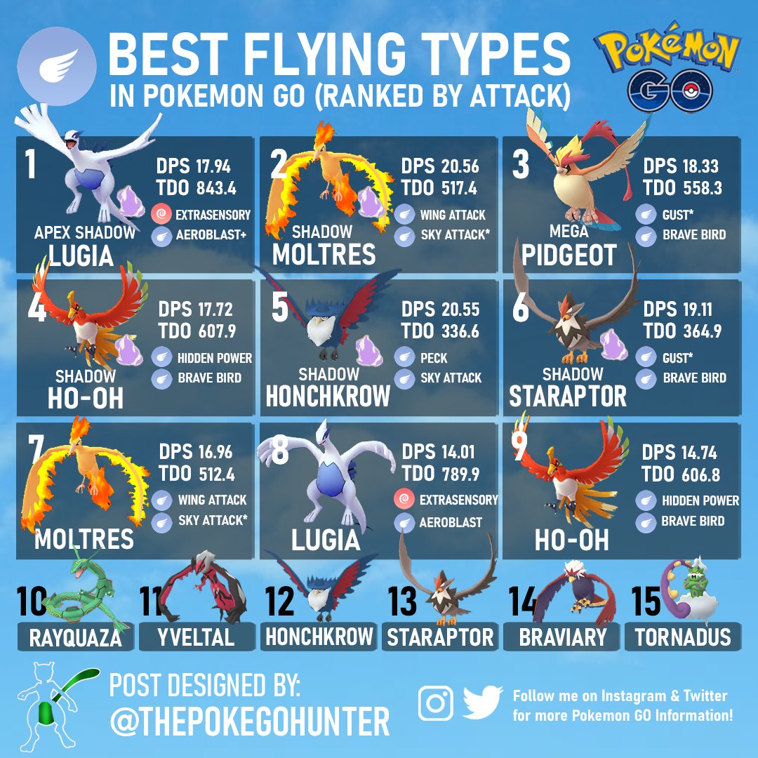 All Flying Type Pokemon